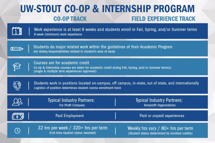 Employer Co-op and Internship Information | University of Wisconsin - Stout
